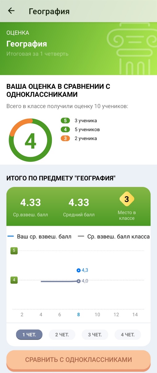 Мобильное приложение eMaktab.Oila для учащихся и родителей – Служба ...